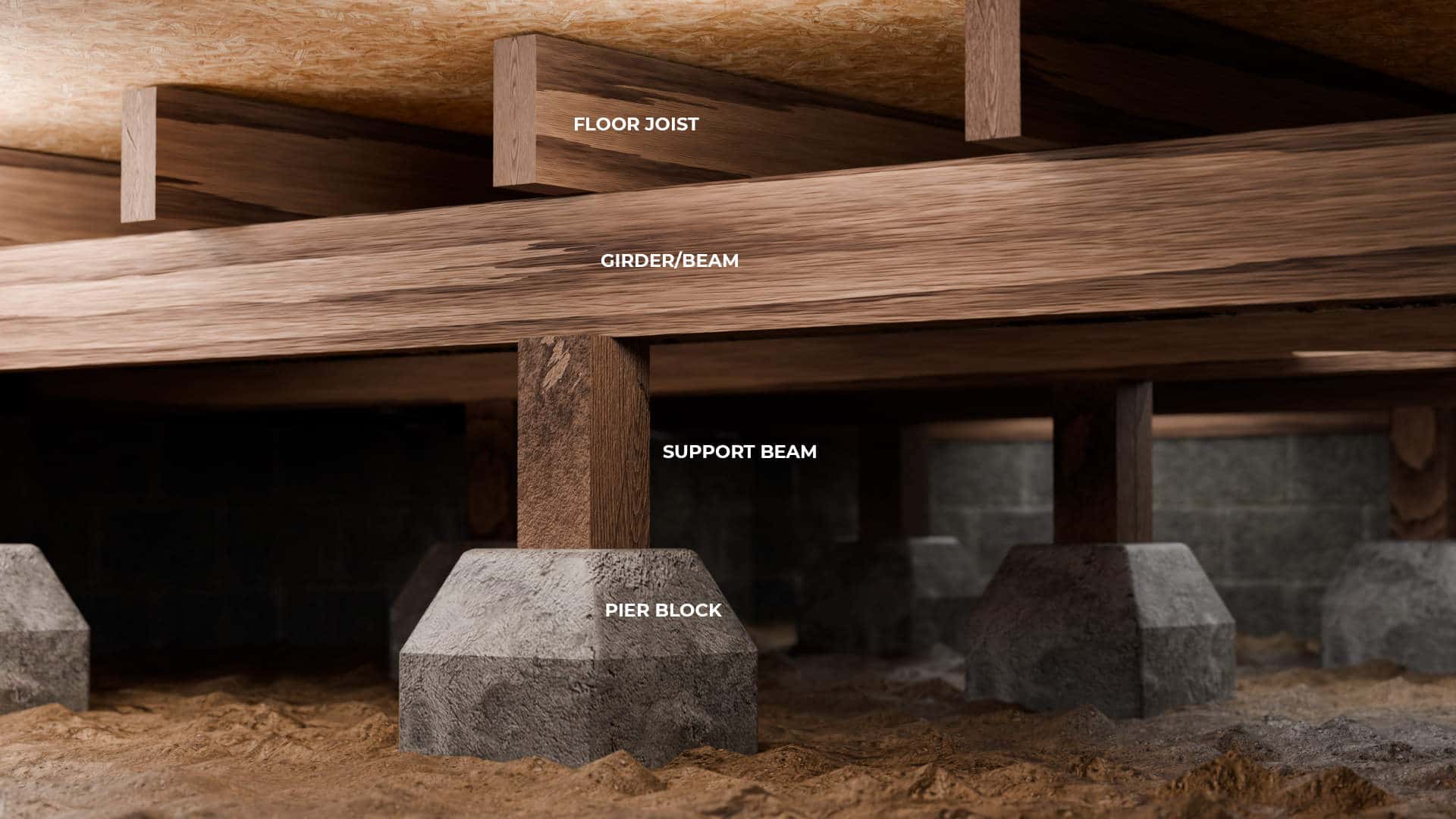 Beam and Joist Replacement for Pier and Beam Foundations in Austin, TX